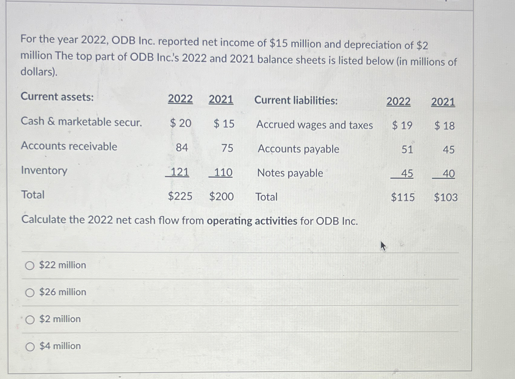 Solved For the year 2022, ﻿ODB Inc. reported net income of | Chegg.com