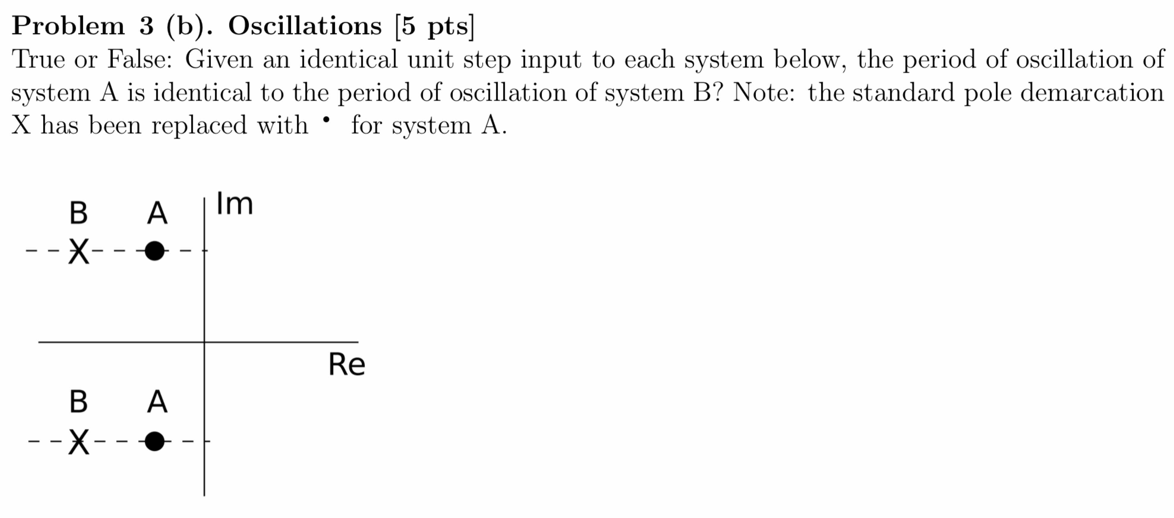 Problem 3 (b). ﻿Oscillations [5 ﻿pts]True or False: | Chegg.com
