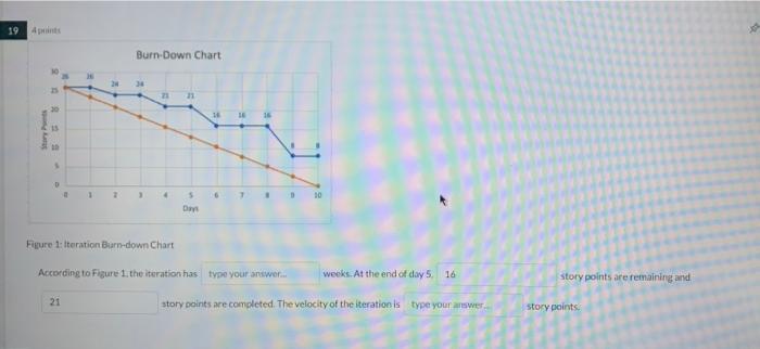 Solved According 10 figure 1 the iteration has: weeks. At | Chegg.com