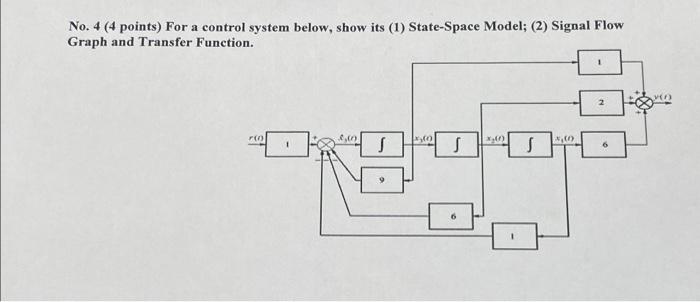 Solved No. 4 (4 points) For a control system below, show its | Chegg.com