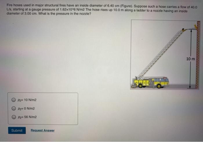 Solved Fire hoses used in major structural fires have an | Chegg.com