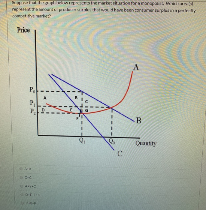 Solved Suppose that the graph below represents the market | Chegg.com