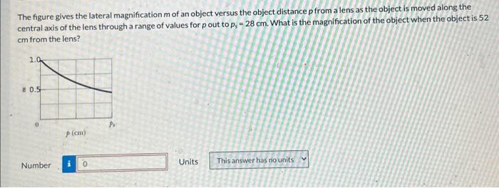 Solved The figure gives the lateral magnification m of an | Chegg.com