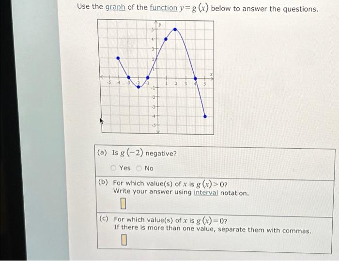 Solved Use the graph of the function y=g(x) below to answer | Chegg.com