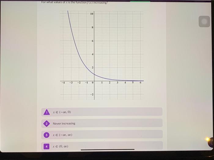 Solved For what values of x is the functiont x∈(−∞,0) Never | Chegg.com