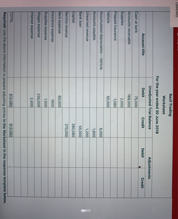 Solved Adjusting entries (Accounting Worksheet) (10 marks) | Chegg.com