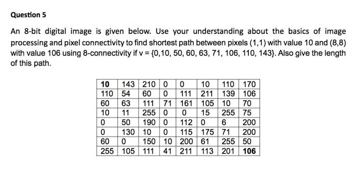 Solved An 8-bit digital image is given below. Use your | Chegg.com