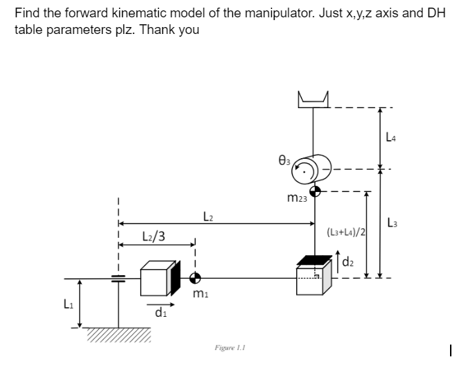 Solved Find the forward kinematic model of the manipulator. | Chegg.com