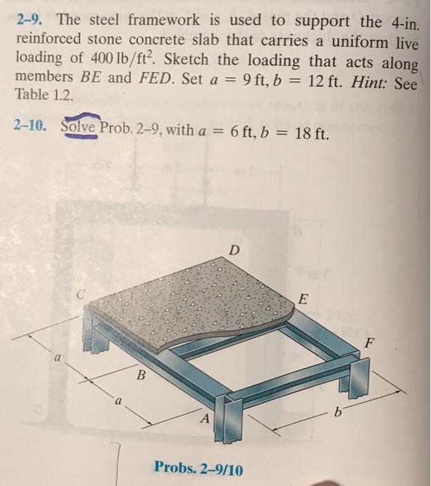 2-9. The steel framework is used to support the 4-in. | Chegg.com