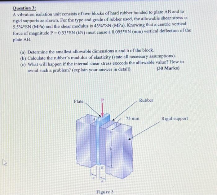 Solved Question 3: A vibration isolation unit consists of | Chegg.com