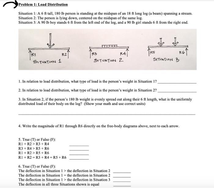 Solved Problem 1: Load Distribution Situation 1: A 6 At | Chegg.com