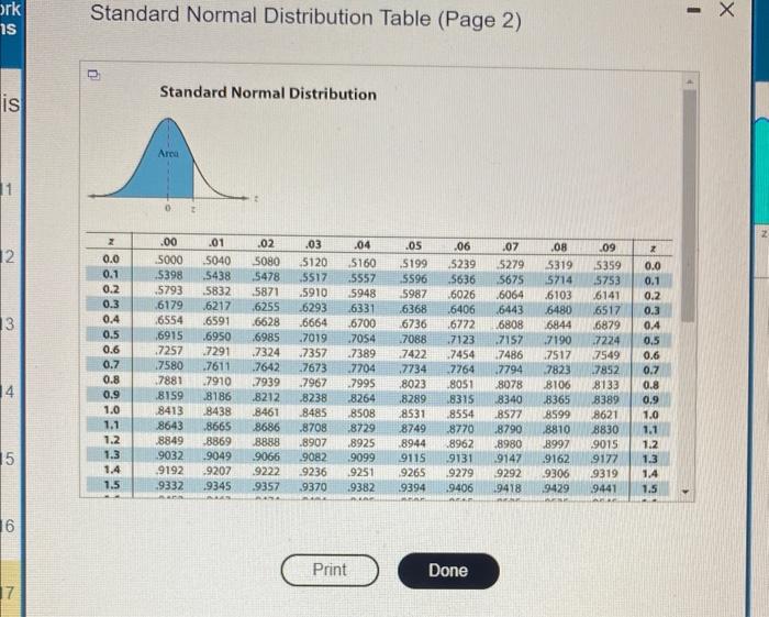 Solved Find the area of the shaded region. The graph depicts | Chegg.com