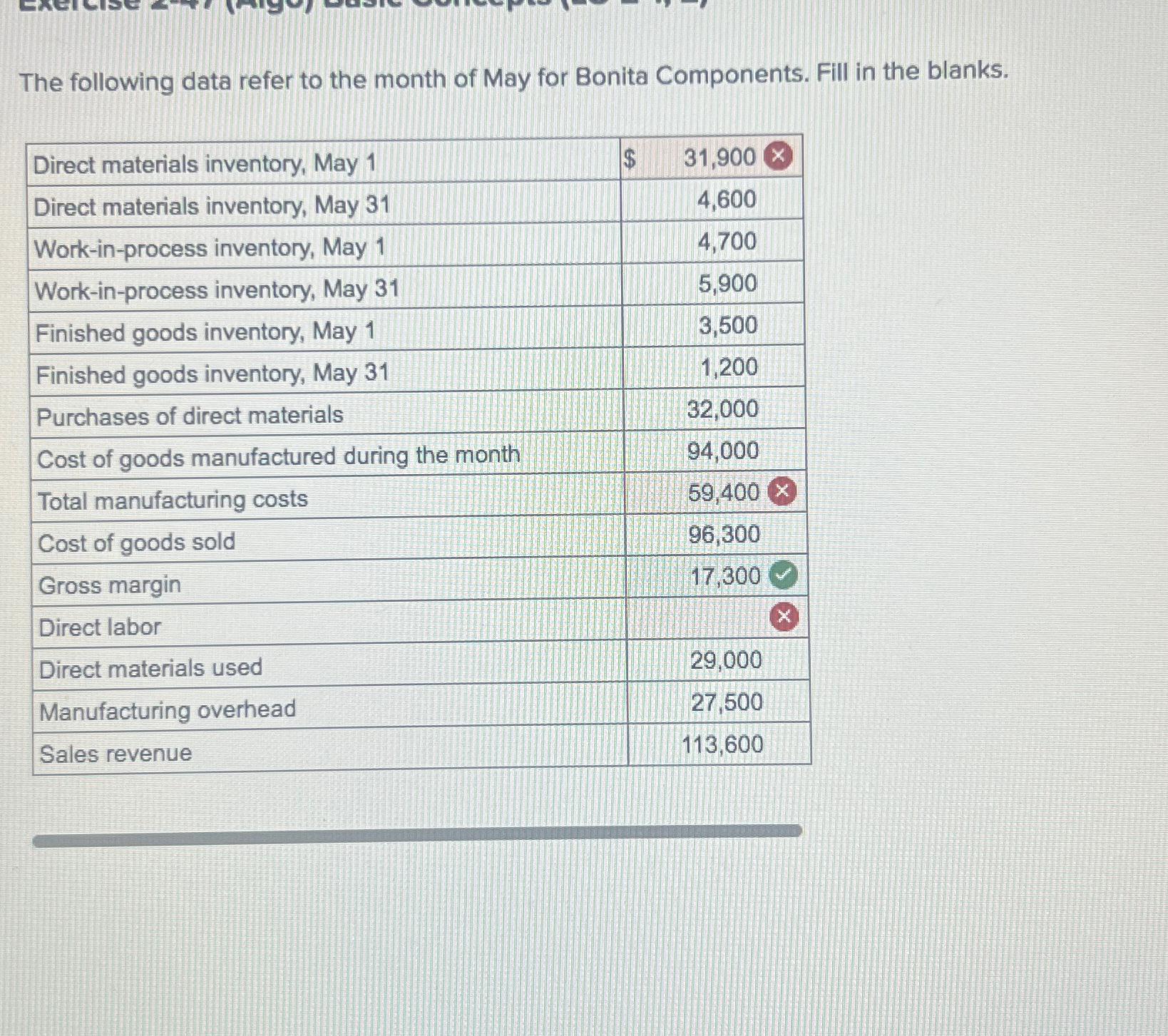 Solved The following data refer to the month of May for | Chegg.com Solved The following data refer to the month of May for | Chegg.com