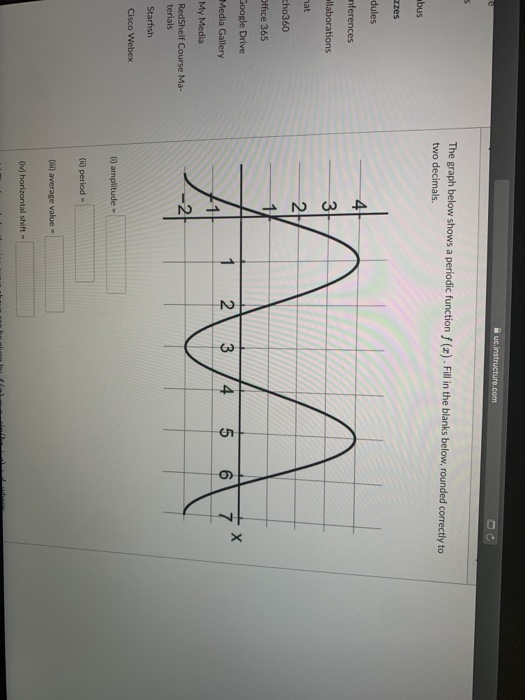 Solved uc.instructure.com 5 The graph below shows a periodic | Chegg.com