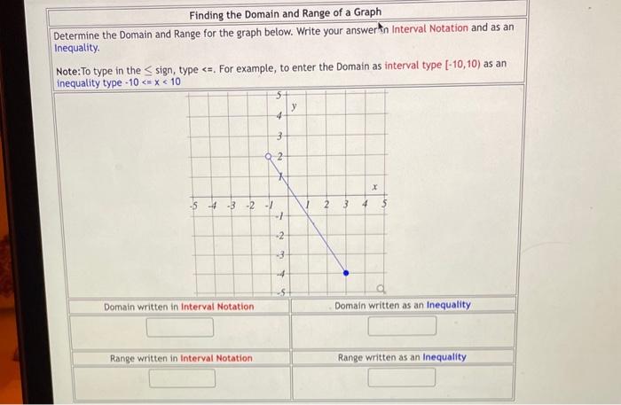Solved Determine the Domain and Range for the graph below. | Chegg.com