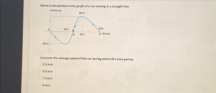 Solved Below is the position-time graph of a car moving in a | Chegg.com