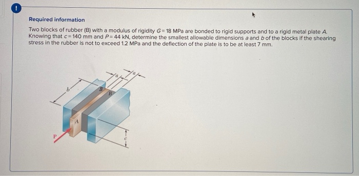 Solved Required information Two blocks of rubber (8) with a | Chegg.com