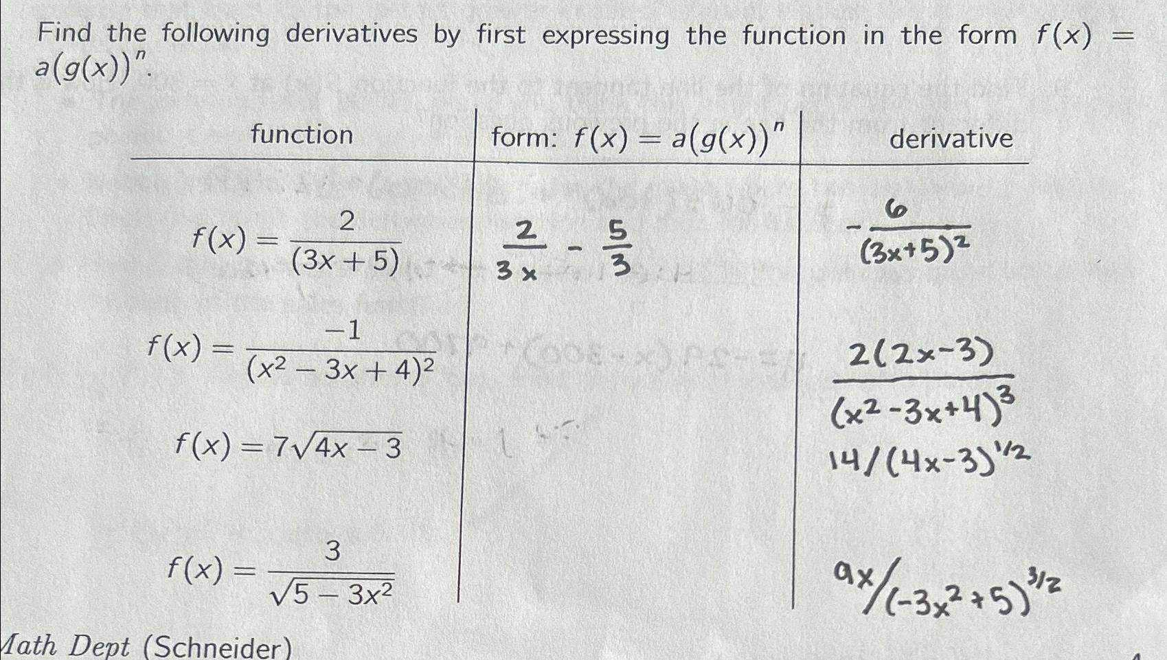Solved Find the following derivatives by first expressing | Chegg.com