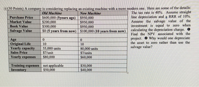 Solved # (30 Points) A company is considering replacing an | Chegg.com