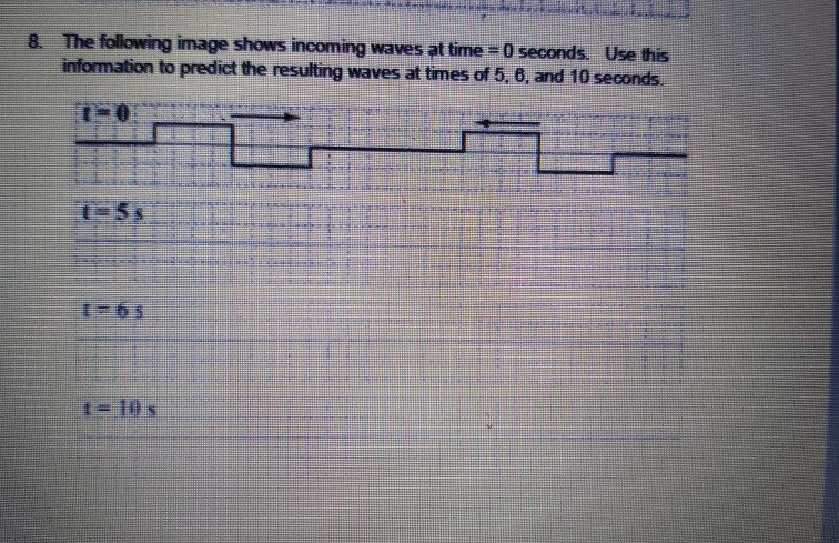 Solved 7. The following image shows incoming waves at times | Chegg.com