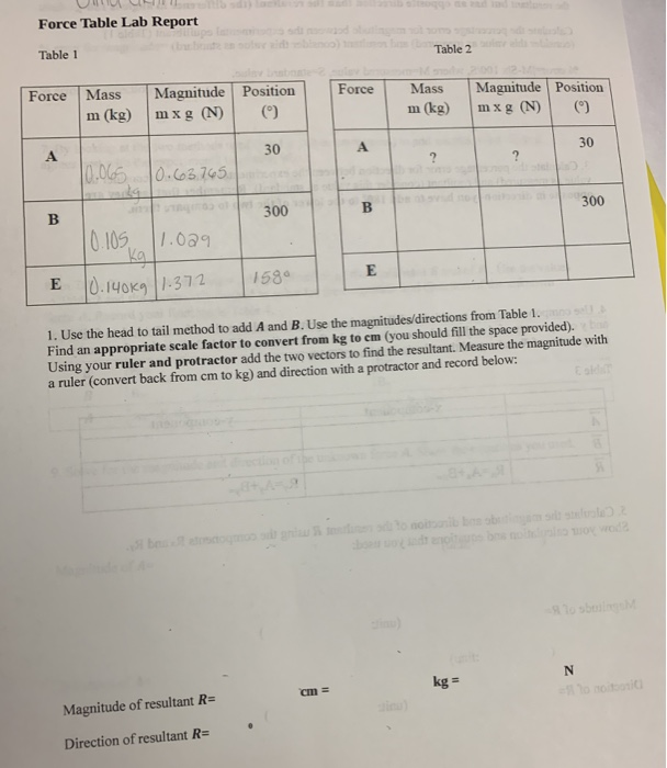 Solved Force Table Lab Report Table 1 Table 2 Force Mass | Chegg.com