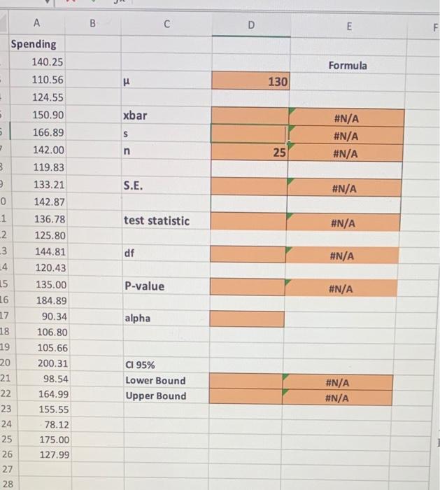Solved Question 2: Costco Spending Customers at Costco spend | Chegg.com