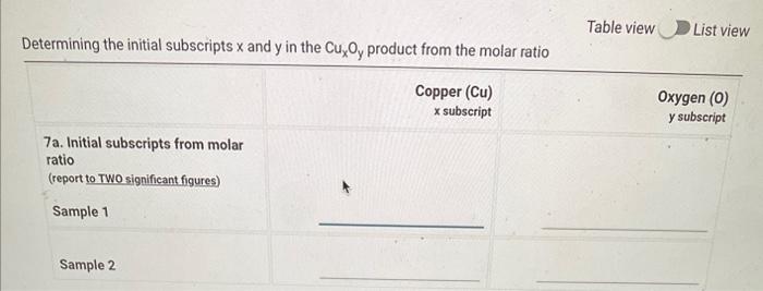 Solved how do i find the initial subscripts from molar | Chegg.com