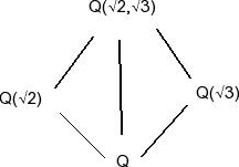 Show that Q(√2,√3)=Q(√2+√3)[Please note that Q | Chegg.com