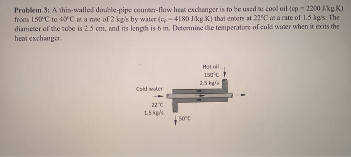 Solved Problem 3: A thin-walled double-pipe counter-flow | Chegg.com