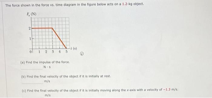 Solved The force shown in the force vs. time dlagram in the | Chegg.com
