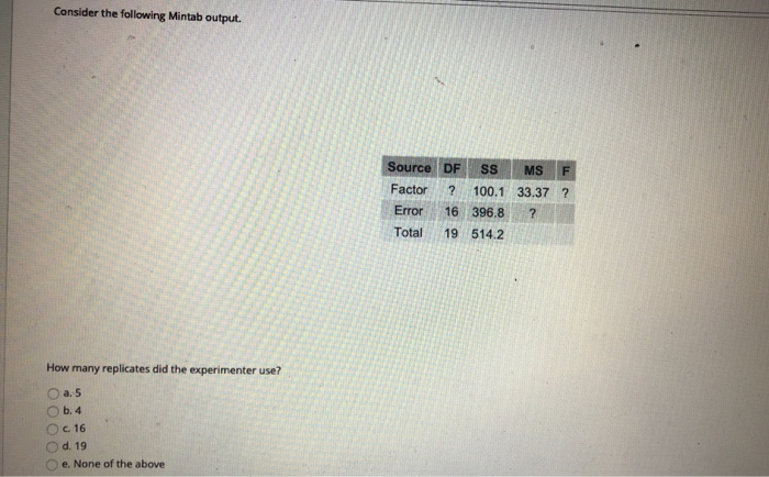 Solved Consider the following Mintab output. Source DF SS MS | Chegg.com