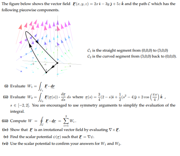 Solved The figure below shows the vector field | Chegg.com