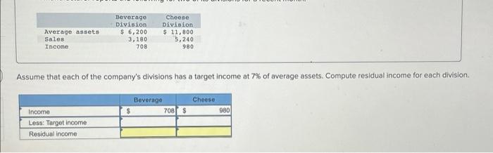 Solved Assume that each of the company's divisions has a | Chegg.com