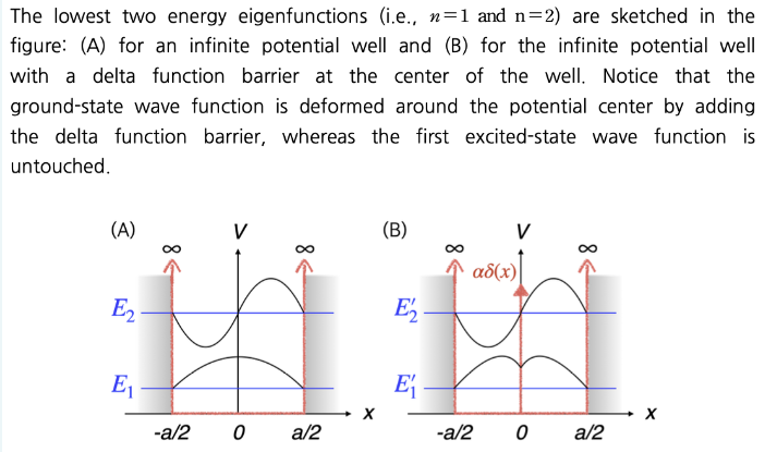 Solved The lowest two energy eigenfunctions (i.e., n=1 ﻿and | Chegg.com