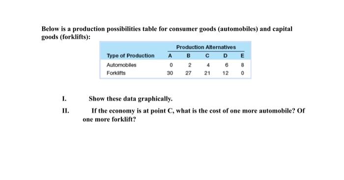 Solved Below is a production possibilities table for | Chegg.com