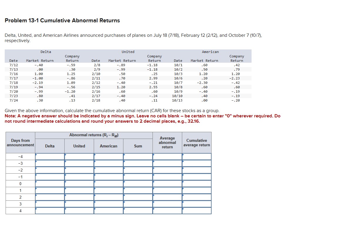 Solved Problem 13-1 ﻿Cumulative Abnormal ReturnsDelta, | Chegg.com