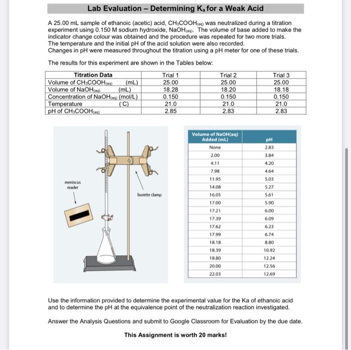 Solved Lab Evaluation - Determining Ka for a Weak Acid A | Chegg.com