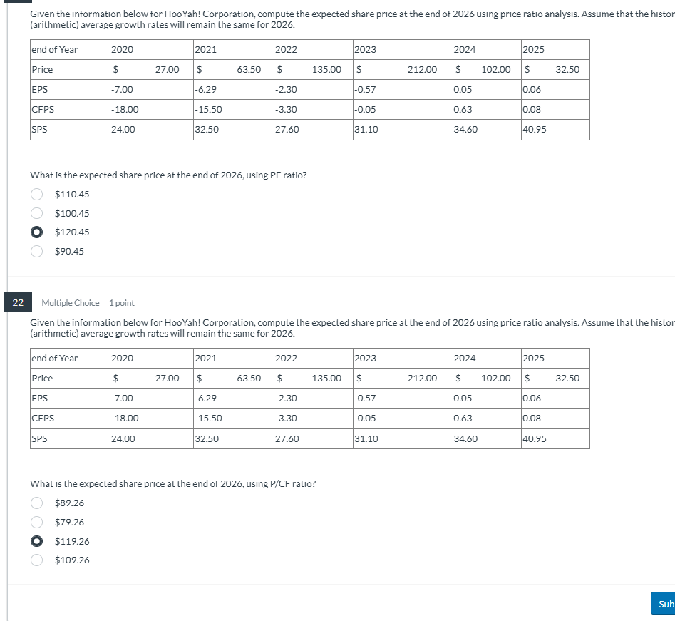 Solved Given the information below for Hoo Yah! Corporation, | Chegg.com