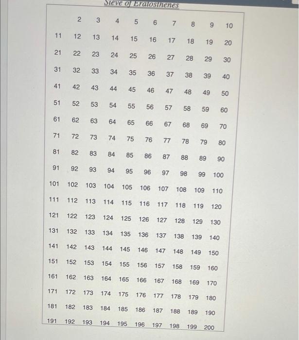 Solved 1. Circle the following natural numbers that divide | Chegg.com