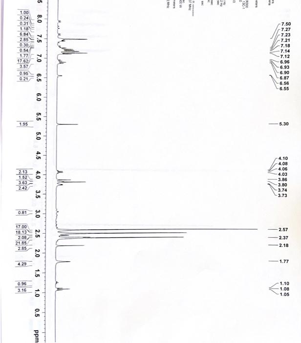 Solved Create a NMR correlation table for this spectra of | Chegg.com
