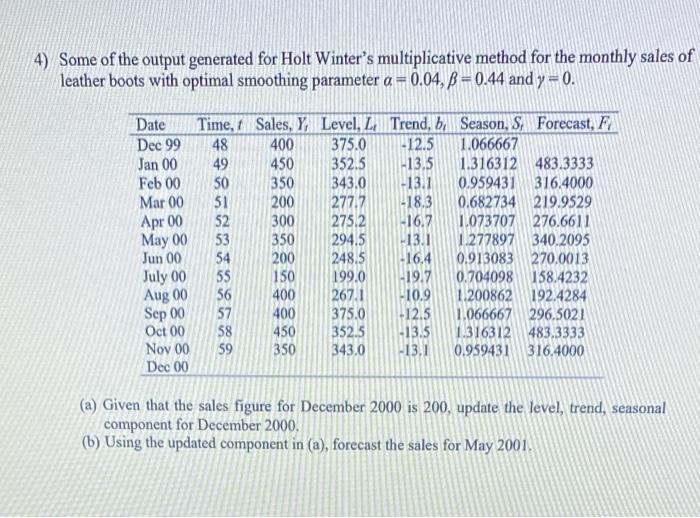 Solved 4) Some of the output generated for Holt Winter's | Chegg.com