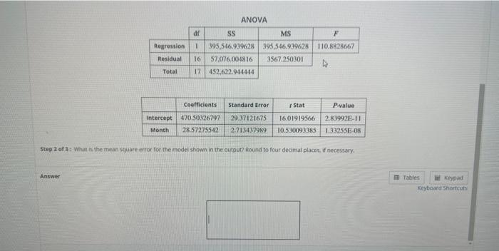 Solved Consider the following monthly revenue data for an | Chegg.com