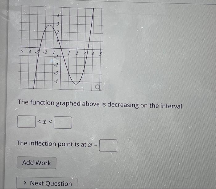 Solved The function graphed above is decreasing on the | Chegg.com