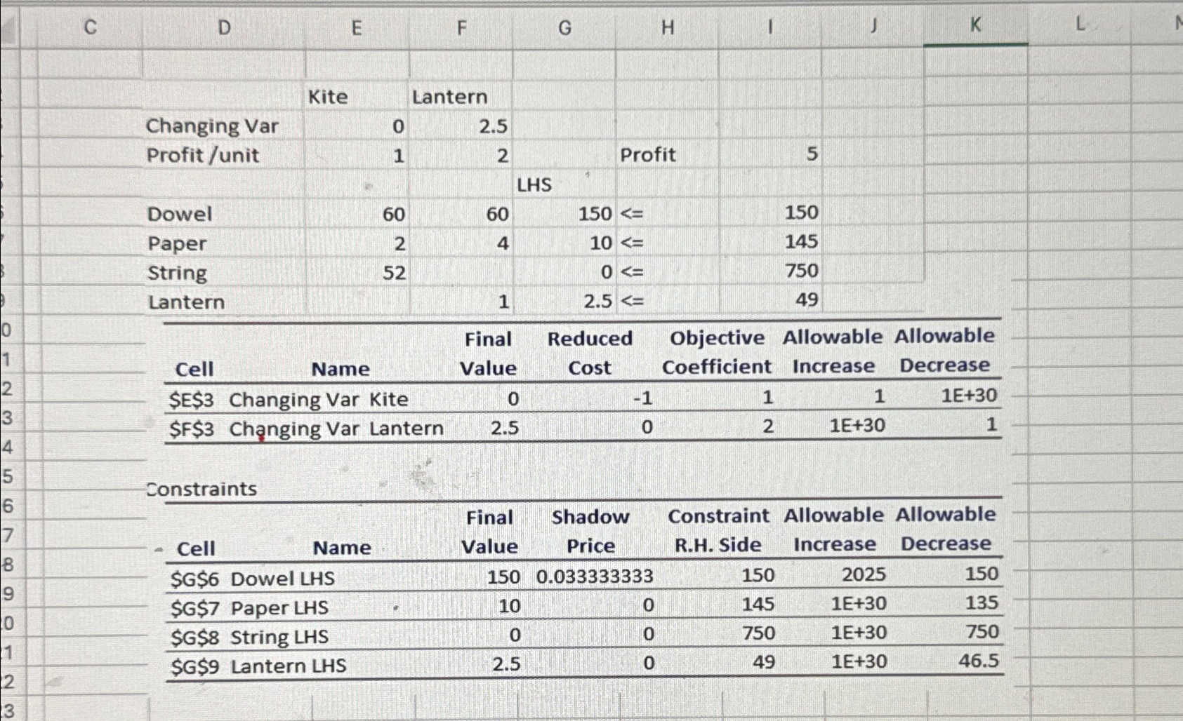 Solved The linear programming problem and sensitivity report | Chegg.com