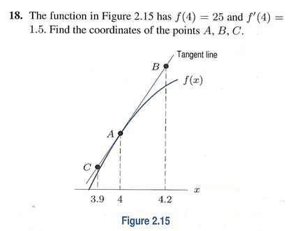 Solved The function in Figure 2.15 has f(4) = 25 and f (4) | Chegg.com