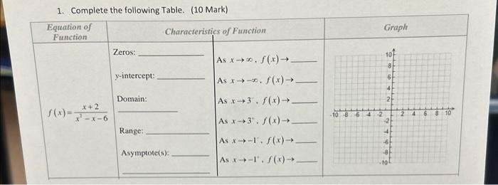 Solved 1. Complete the following Table. (10 Mark) | Chegg.com