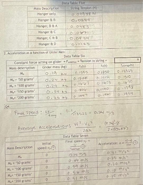- Results Q10. Use the Q6 slope value from Data Table | Chegg.com