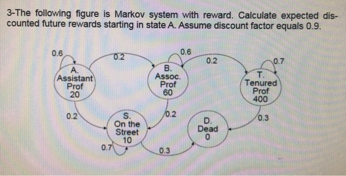 3-The following figure is Markov system with reward. | Chegg.com