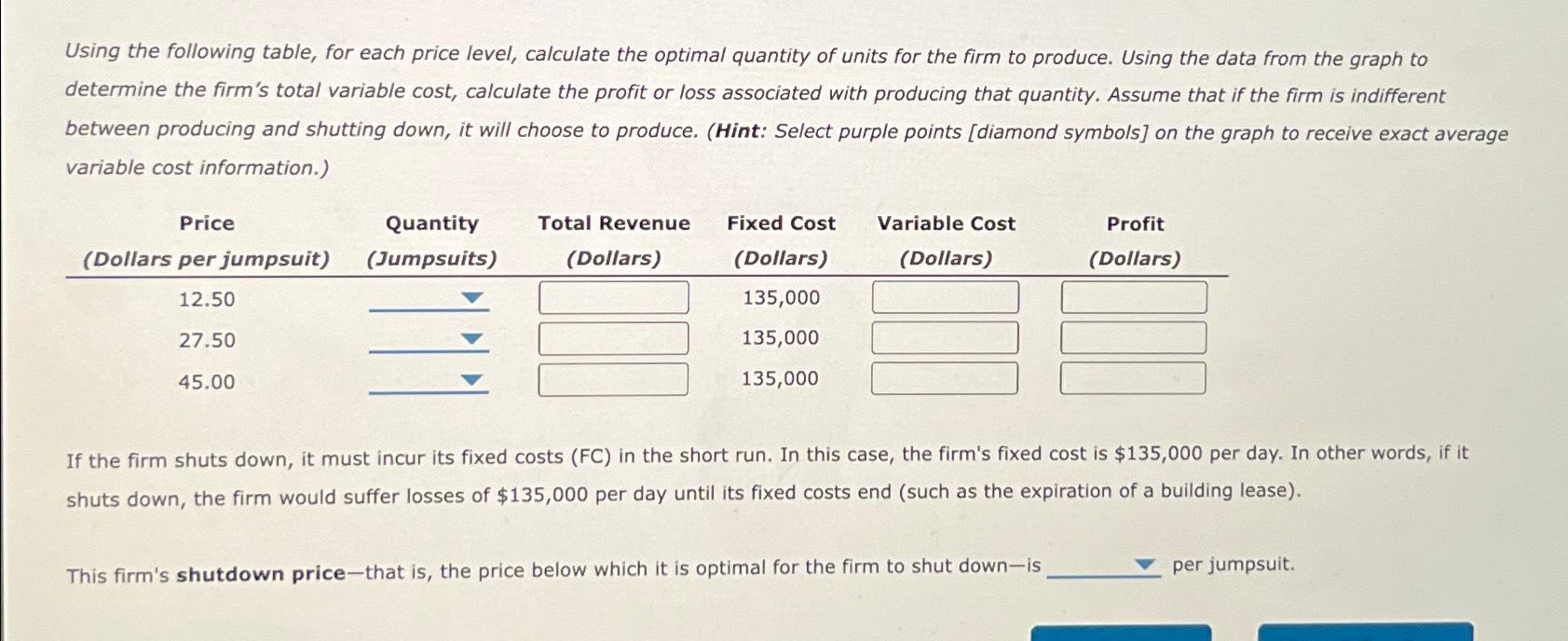 Solved Using the following table, for each price level, | Chegg.com
