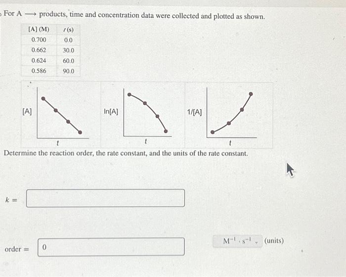 Solved For A products, time and concentration data were | Chegg.com